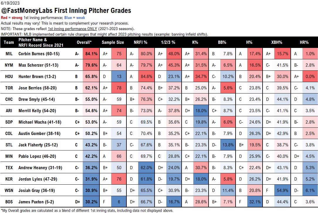 $FML on Twitter: "More detailed breakdowns"
