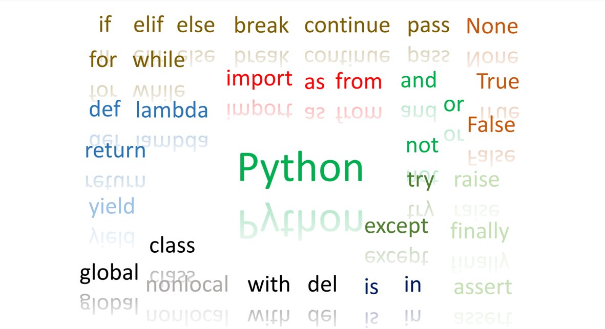 みやさかしんや@Python/AI/DX on Twitter: "京都大学が無料で公開しているPythonの講義資料🤗基礎から学べる上、プログラミングの学び方まで記載があるのは初心者にとって ...