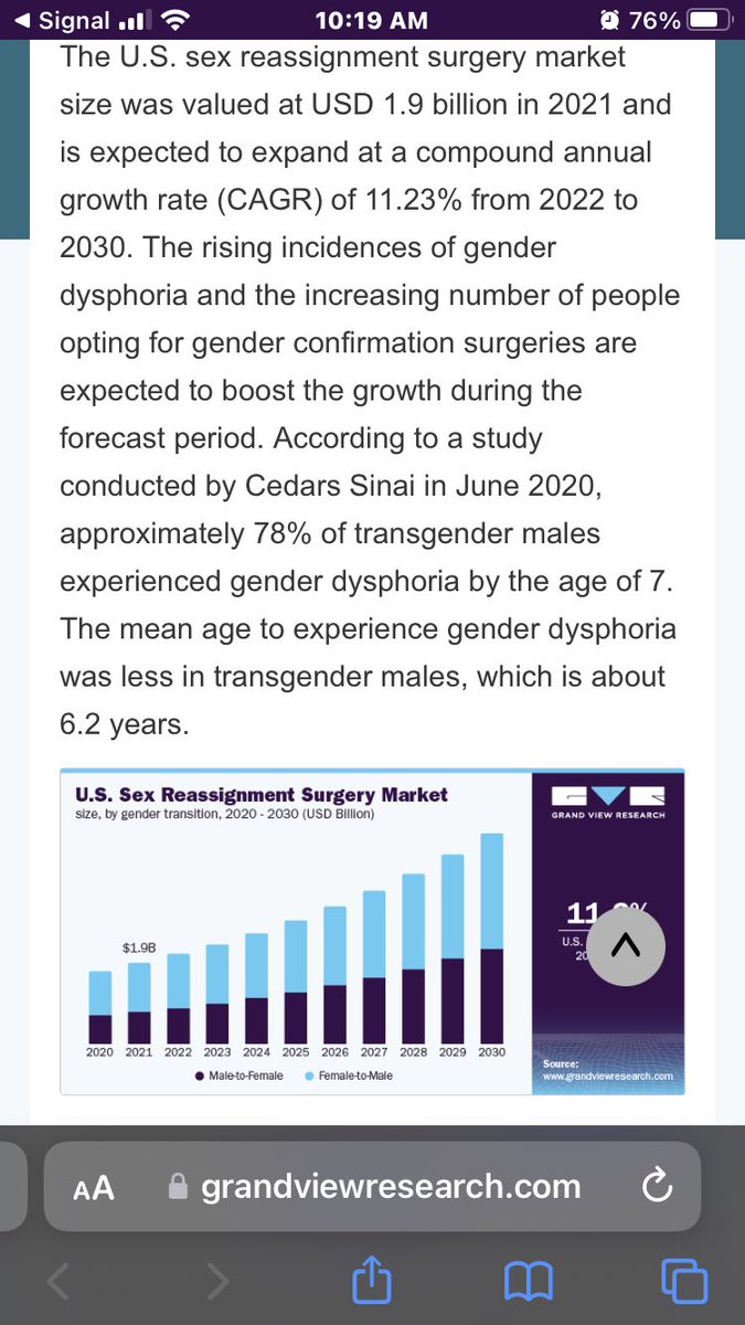 Alphabet Man On Twitter “the U S Sex Reassignment Surgery Market