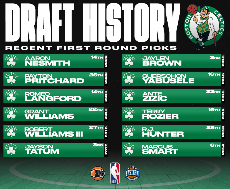 No Ceilings on Twitter: "Most Recent 1st Round Picks for the Boston Celtics ** Traded Players ...