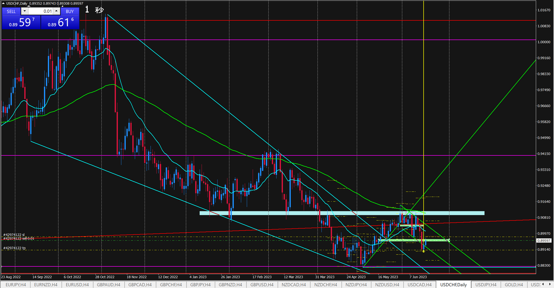 1年後専業になるSのトレードノート 2023.06.05〜トレード開始 (@tradenote_01) / Twitter
