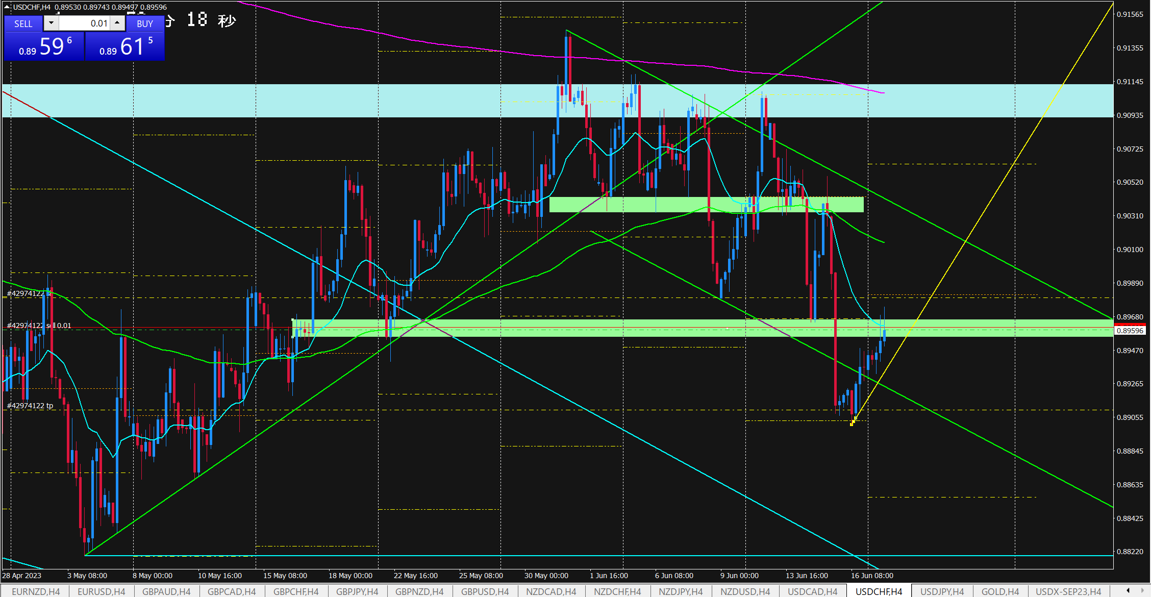 1年後専業になるSのトレードノート 2023.06.05〜トレード開始 (@tradenote_01) / Twitter