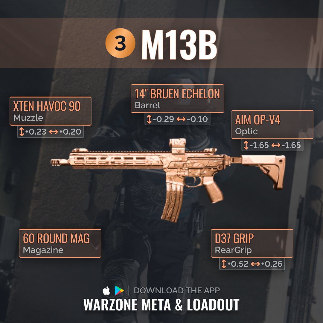 Warzone Meta | Best Warzone Loadouts on Twitter: "Dominate in Warzone Season 4! 🎮 1️⃣ Lachmann ...