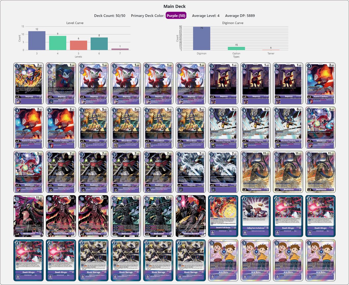 DIGIMON TCG SP on Twitter: "RT @digimon_tcg_SP: 📊[REPORT]📊 ULTIMATE CUP de Junio! De USA ...