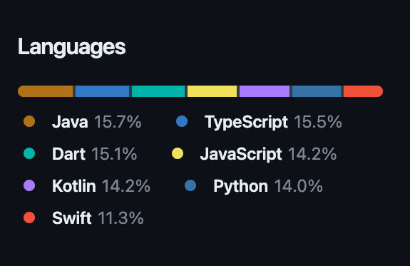 Brais Moure on Twitter: "Si quieres dar tus primeros pasos en alguno de estos lenguajes de ...