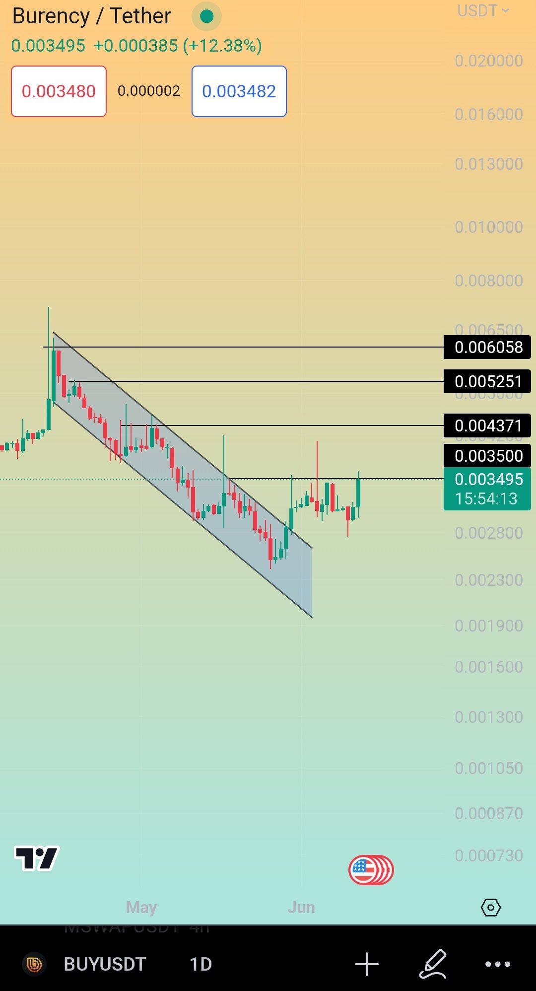 Neiva Mara (@neivamara790) / Twitter