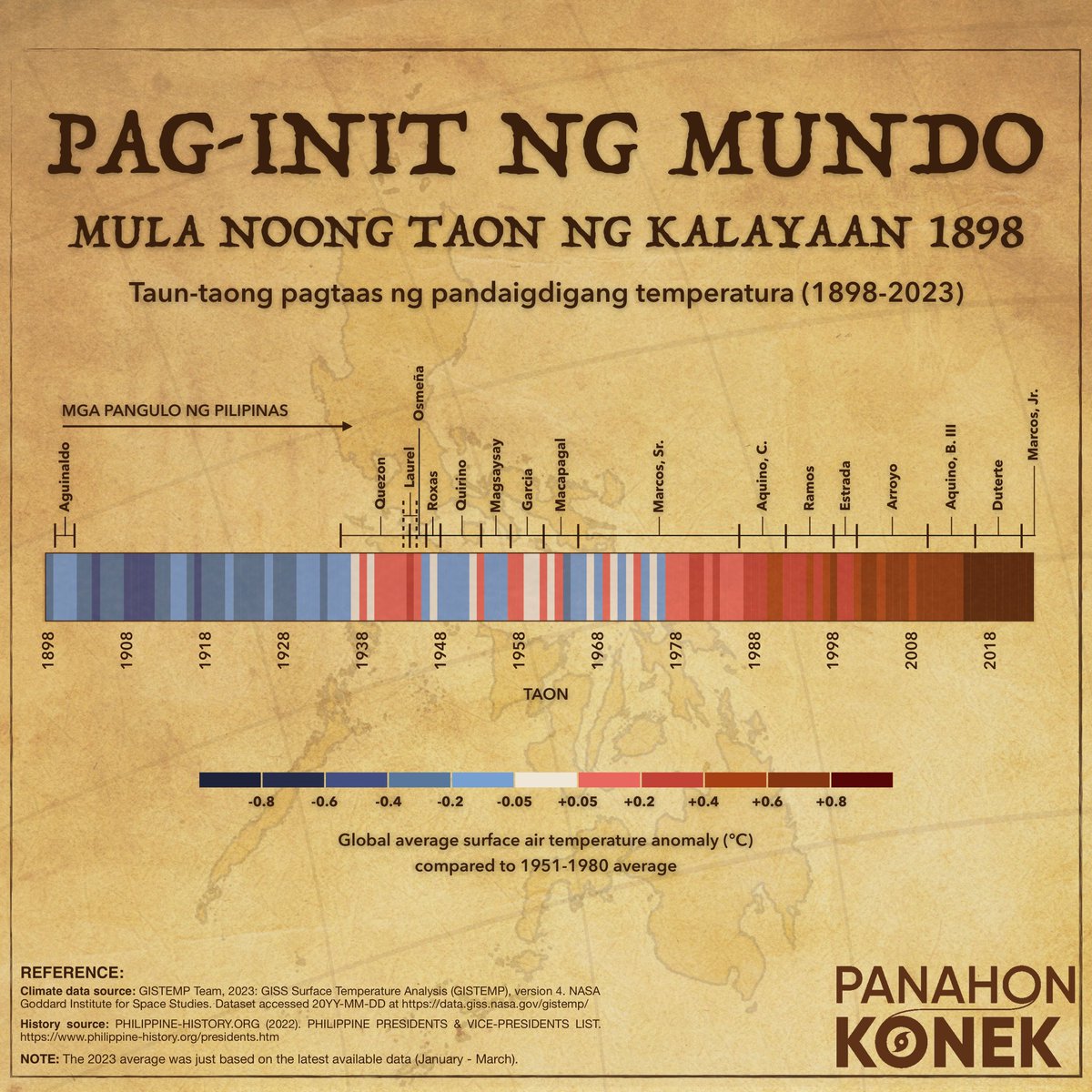 Sciencekonek On Twitter Gaano Na Nga Ba Ang Ininit Ng Mundo Mula