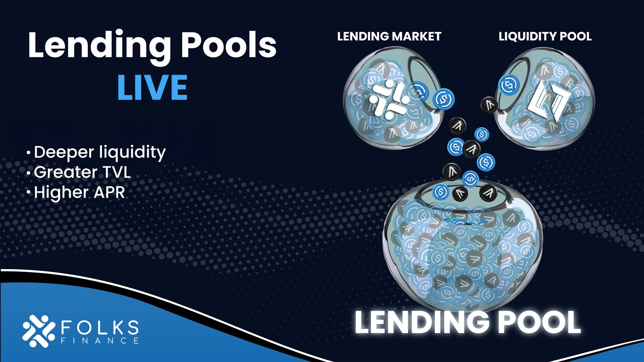 Folks Finance on Twitter: "LENDING POOLS are HERE! 🔥 Liquidity providers can now earn yield from ...