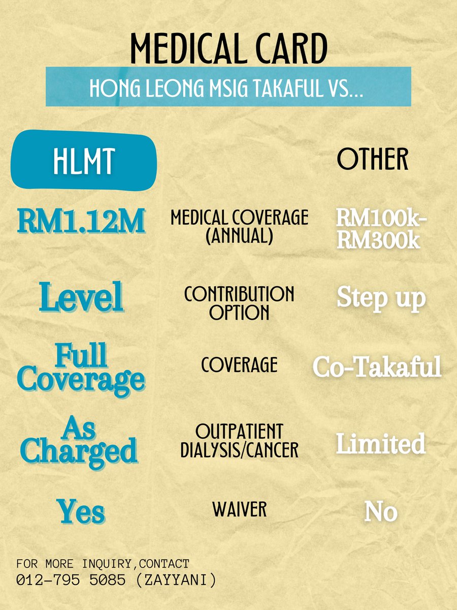 Lokal Magazine on Twitter: "RT @ZayyaniHLMT: MEDICAL CARD HONG LEONG MSIG TAKAFUL. Coverage RM1 ...