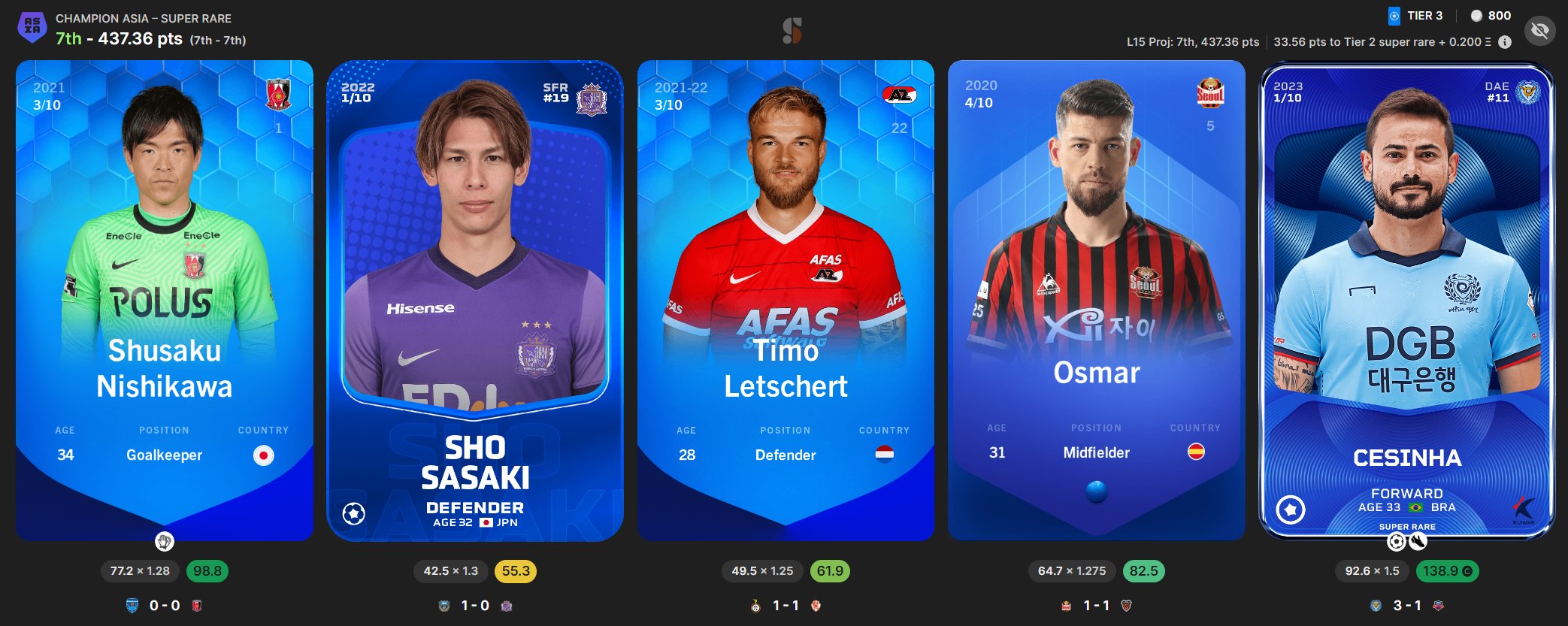 Deglingo MPG / SORARE / NFT (@DeglingoMPG) / Twitter