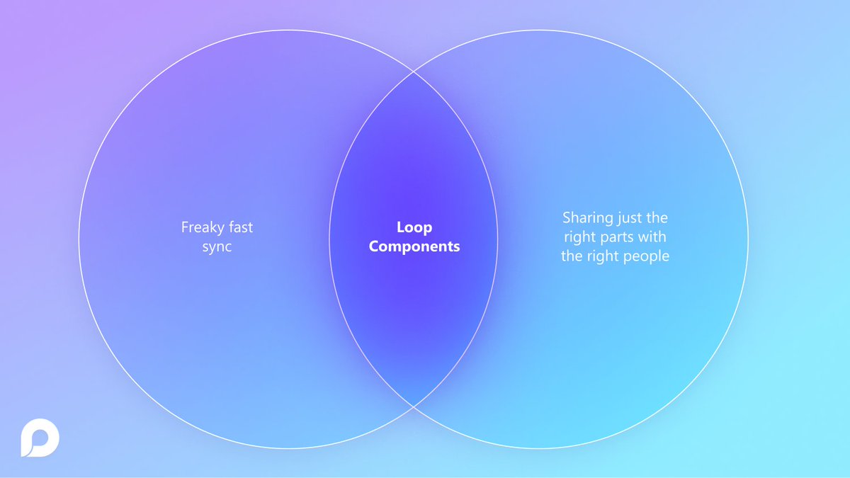 Microsoft Loop On Twitter Pov Youre A Portable Piece Of Content That Stays Synced Across The