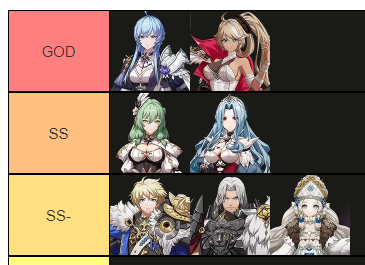 レッドおじ㌠@RedGames on Twitter: "アルケランドのPVEの上位Tier細かく分けるとこんな感じっすね。 特にシャーロットとエリカの2人は鉄板。 ちなみにシャーロットに目が ...