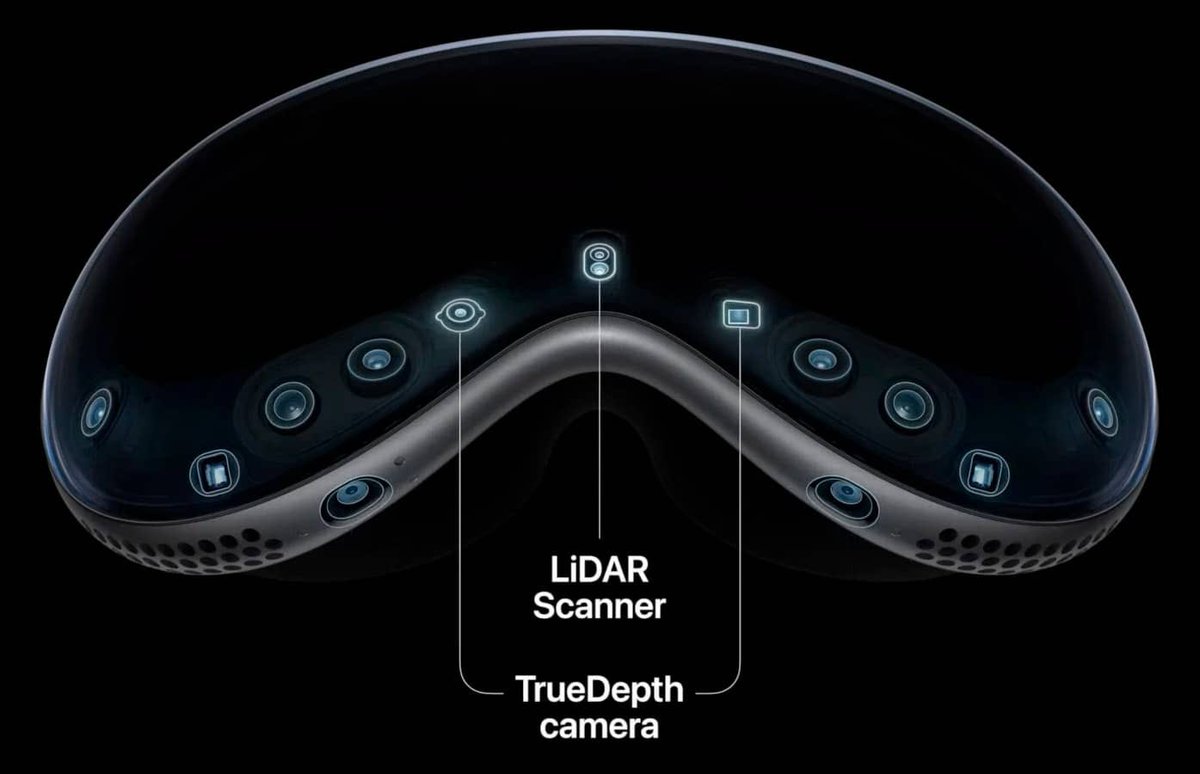 INSIDER SONY on Twitter: "Apple VISION PRO (Component’s) • Sony Inner Display | 1.3 Inch Silicon ...