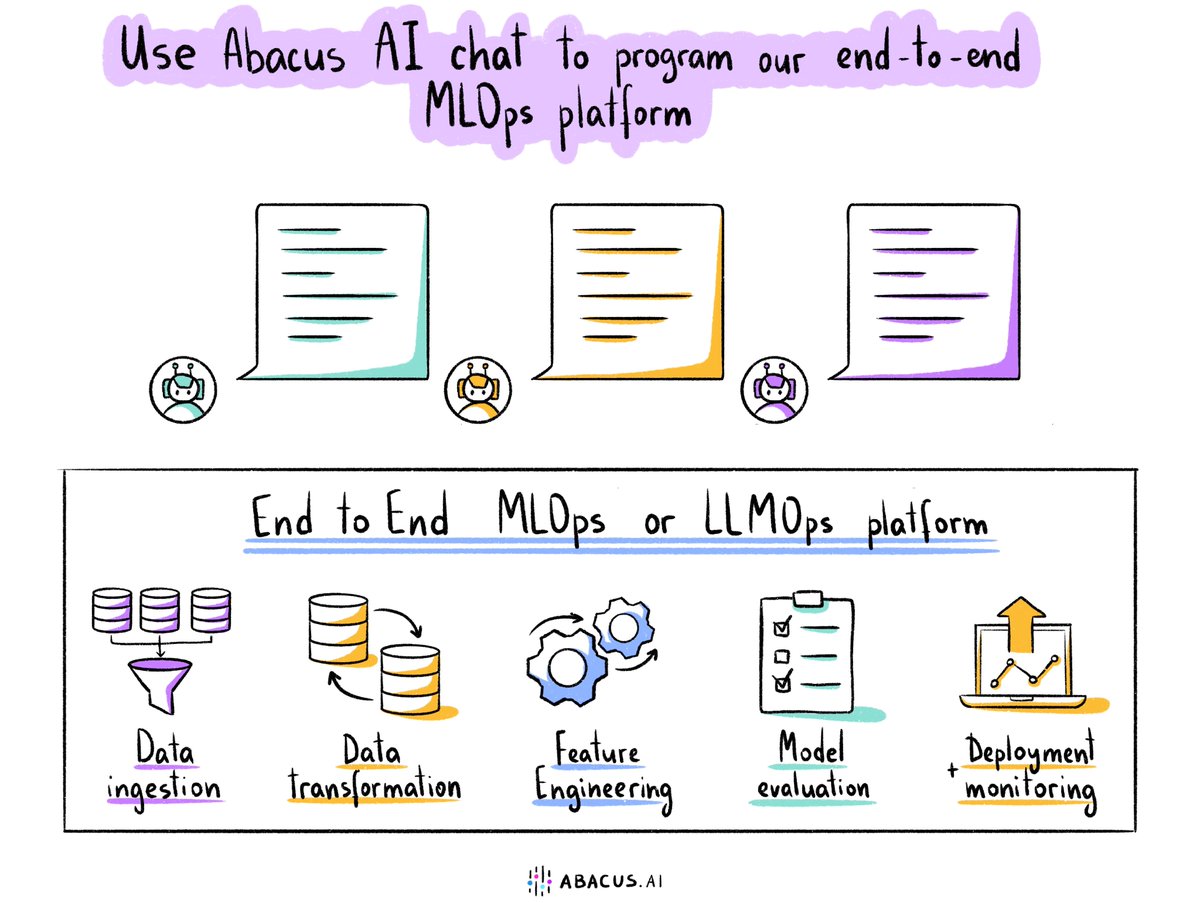 Kirk Borne on Twitter: ".@AbacusAI is leading the Human-AI Collaboration revolution with a ...