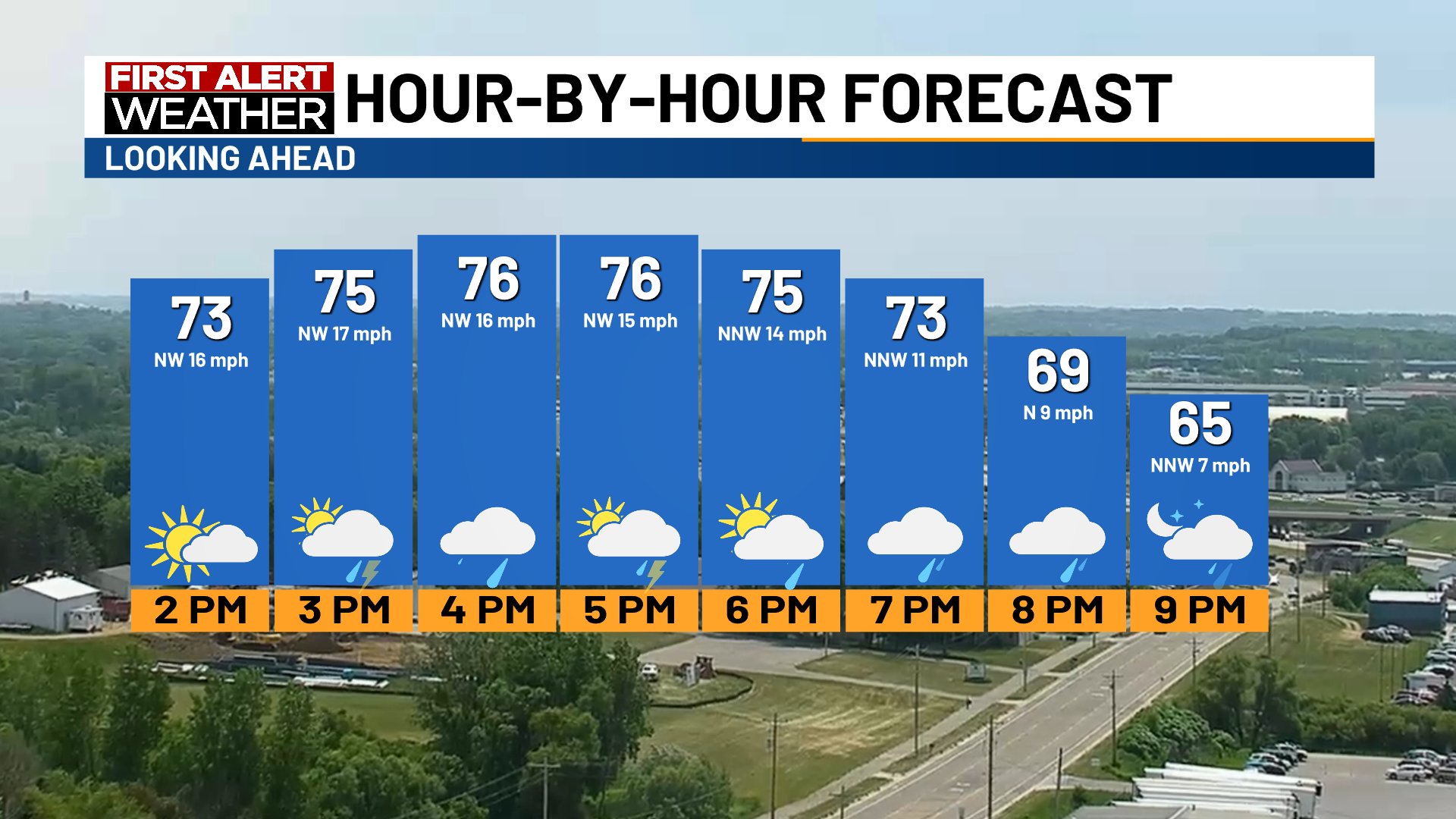 KTTC Weather Authority on Twitter: "A few showers and thunderstorms will be possible in part of ...