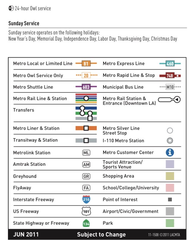 Road Map Legend Symbols