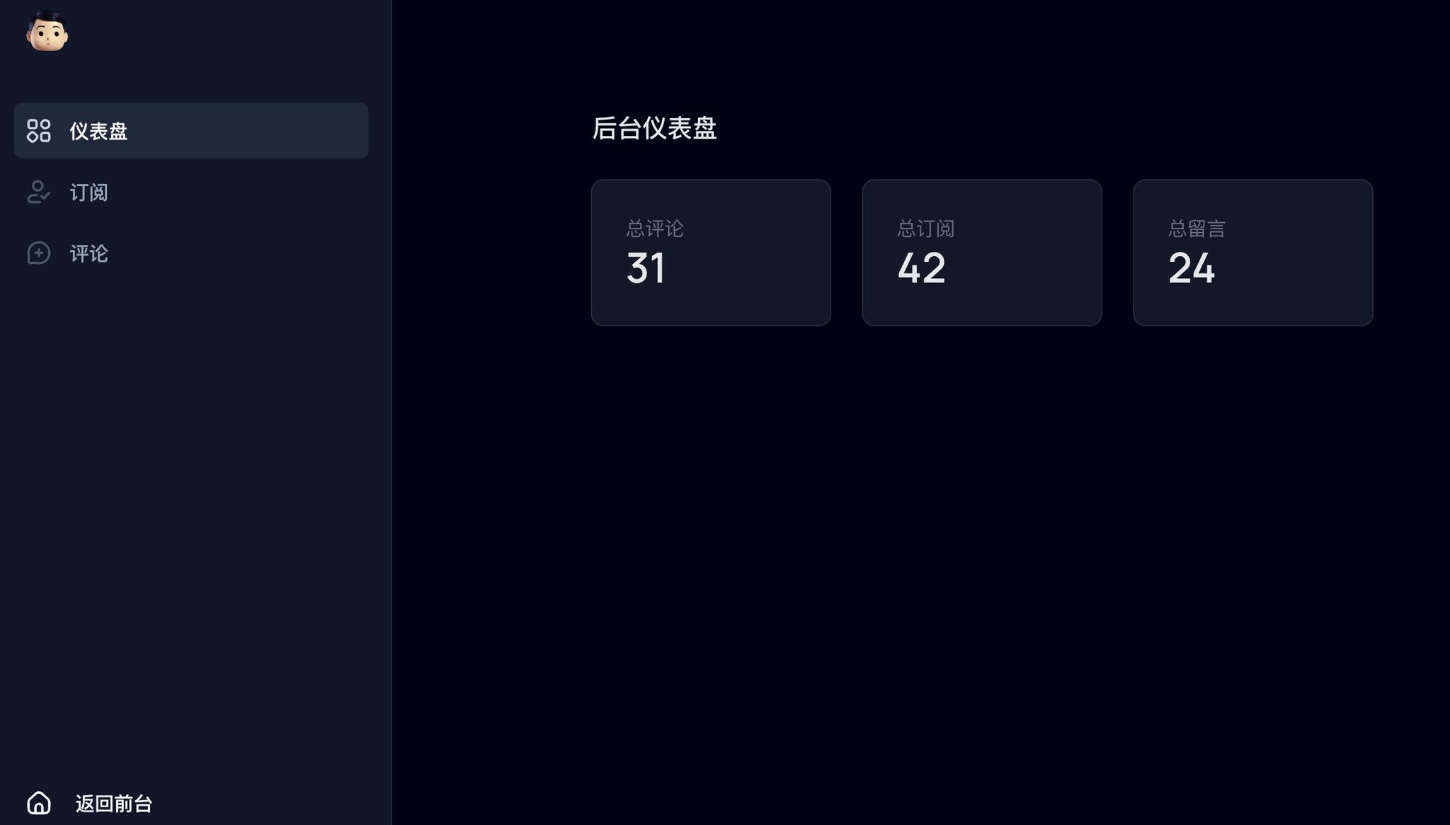 cali castle on Twitter: "用 https://t.co/ljmMfzGR7z 给官网快速搭了个迷你后台观察数据～ https://t.co/13Er6X6PRD ...