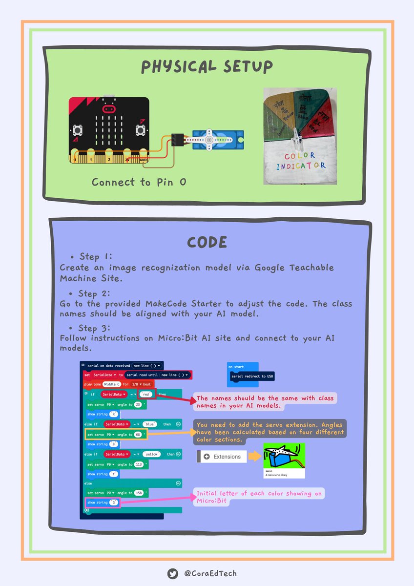 Micro:bit Educational Foundation on Twitter: "The use of AI in education sometimes gets a bad ...