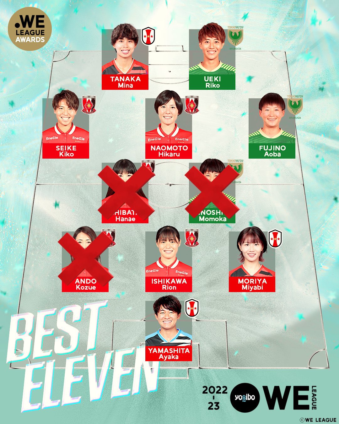 ぐっちー🐿&🦕 on Twitter: "@jfa_nadeshiko @FIFAWWC ベストイレブンからは8人か。 https://t.co/7HzryBpCjj" / Twitter