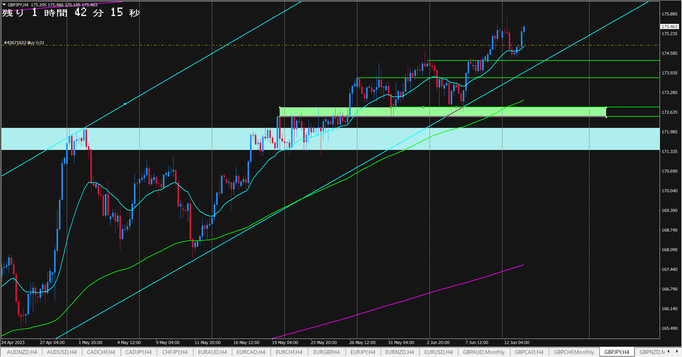 1年後専業になるSのトレードノート 2023.06.05〜トレード開始 (@tradenote_01) / Twitter