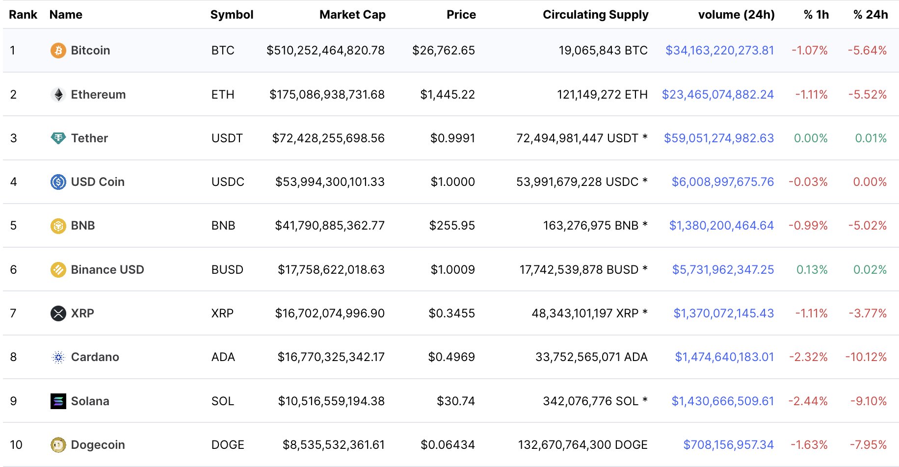 @web3jayyu/跟踪项目 / Twitter