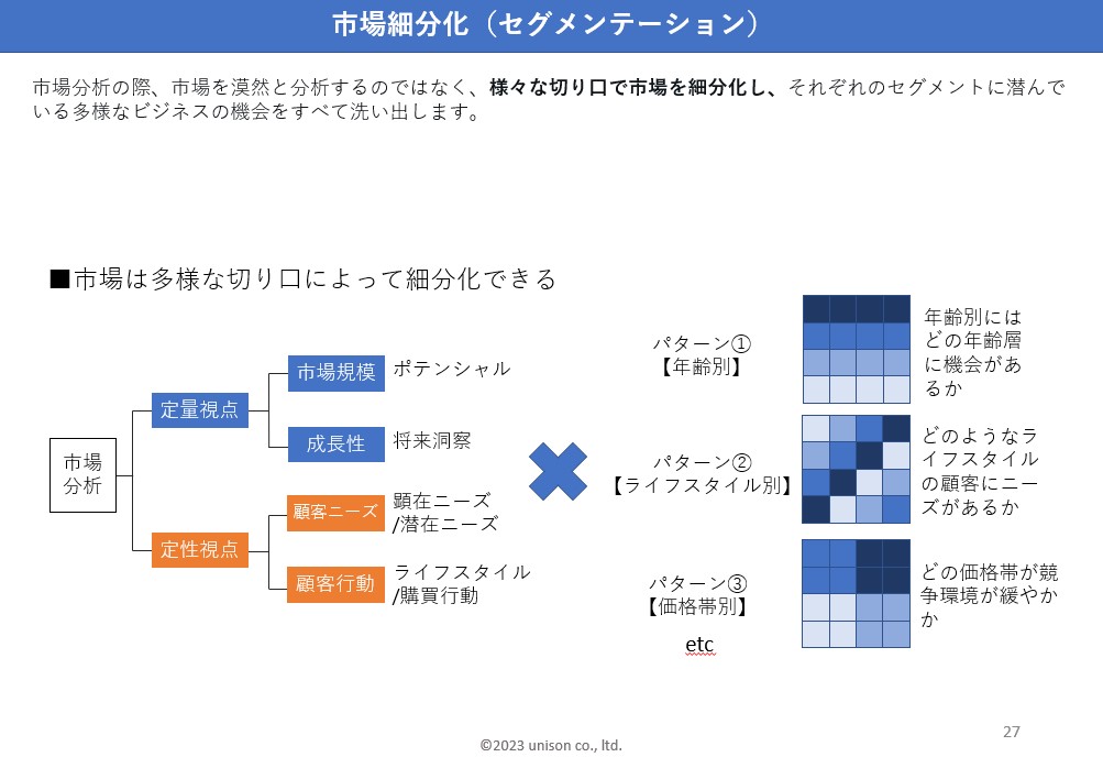 ユニゾン㈱/BtoBマーケティング on Twitter: "＃今日の図解：市場細分化（セグメンテーション） 市場分析の際は、市場を多様な切り口でグルーピングしてみましょう。どのグループに ...