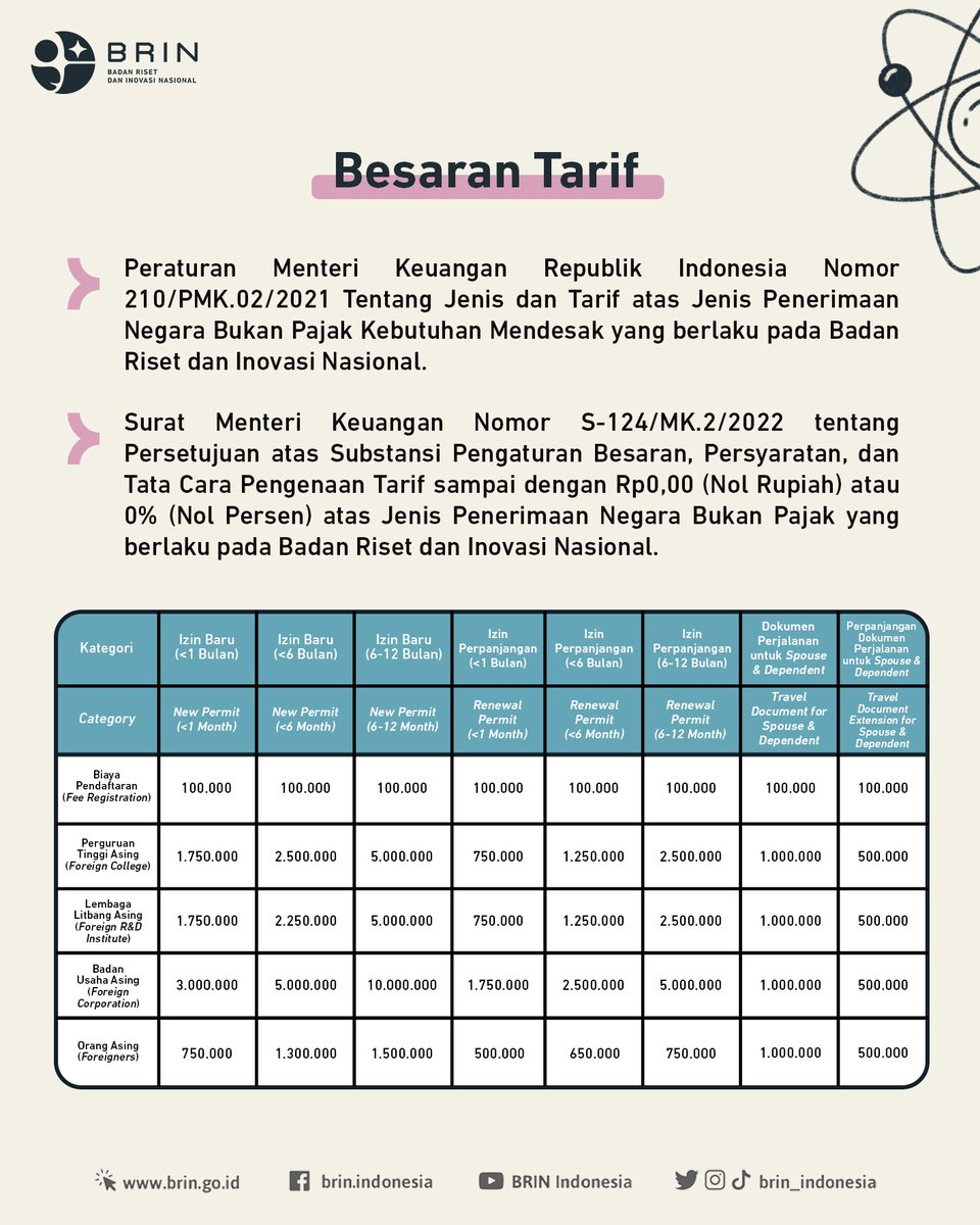 BRIN Indonesia on Twitter: BRIN Indonesia on Twitter: