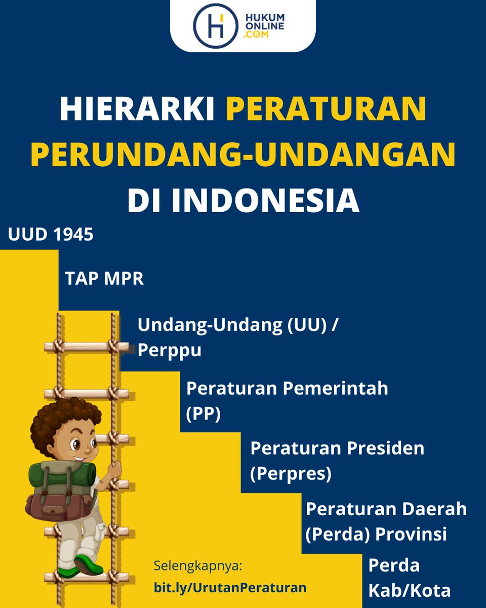 Hierarki Peraturan Perundang Undangan Di Indonesia Konfigurasi | My XXX ... Hierarki Peraturan Perundang Undangan Di Indonesia Konfigurasi | My XXX ...