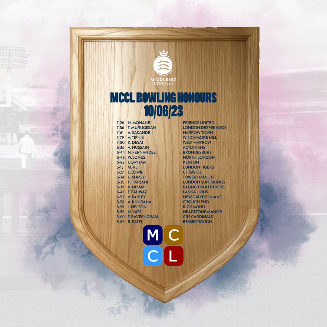 Middlesex Cricket: Home