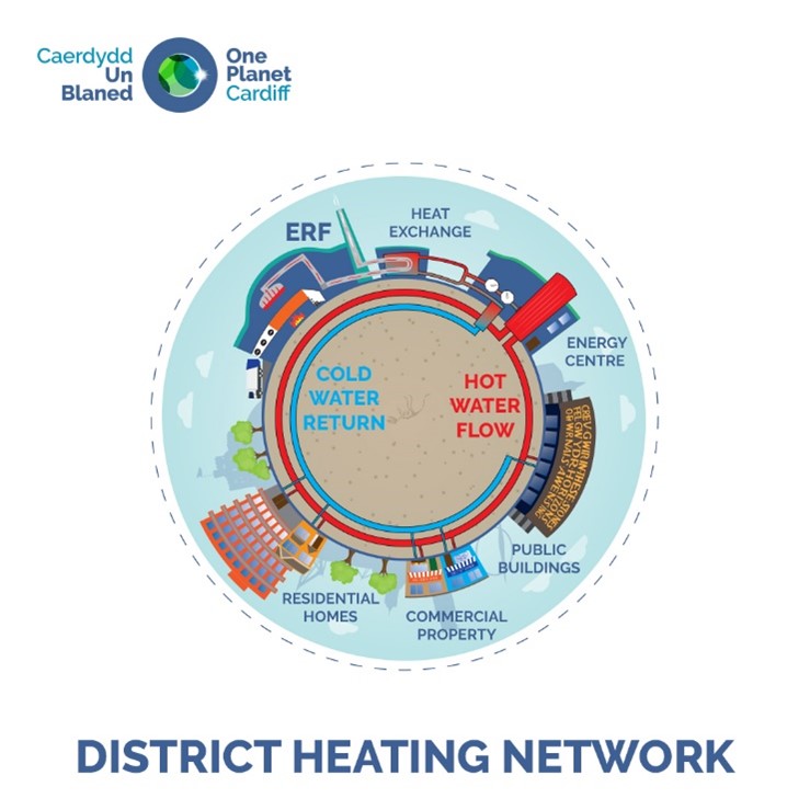 Cardiff Council on Twitter: "…begun construction of our low carbon district heat network. There ...