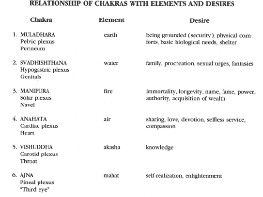 Tantra Shastra - Ancient India's science of mysticism and spiritual ...