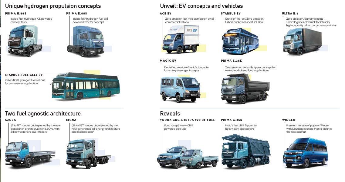 Tata Motors Products List