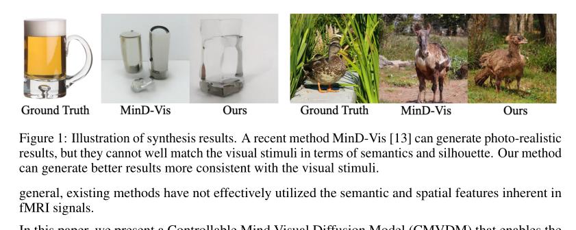 Daily AI Papers on Twitter: "Controllable Mind Visual Diffusion Model https://ai.papers.bar ...