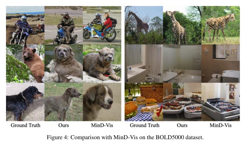 Daily AI Papers on Twitter: "Controllable Mind Visual Diffusion Model https://ai.papers.bar ...