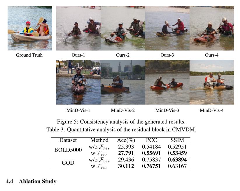 Daily AI Papers on Twitter: "Controllable Mind Visual Diffusion Model https://ai.papers.bar ...