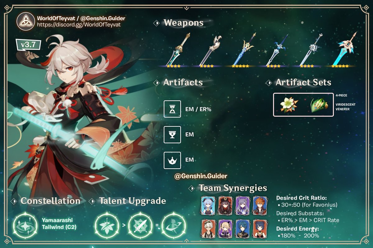 Genshin Guides & Sheets on Twitter: "Kazuha Swirl Support - Cheat Sheet To access all sheets ...