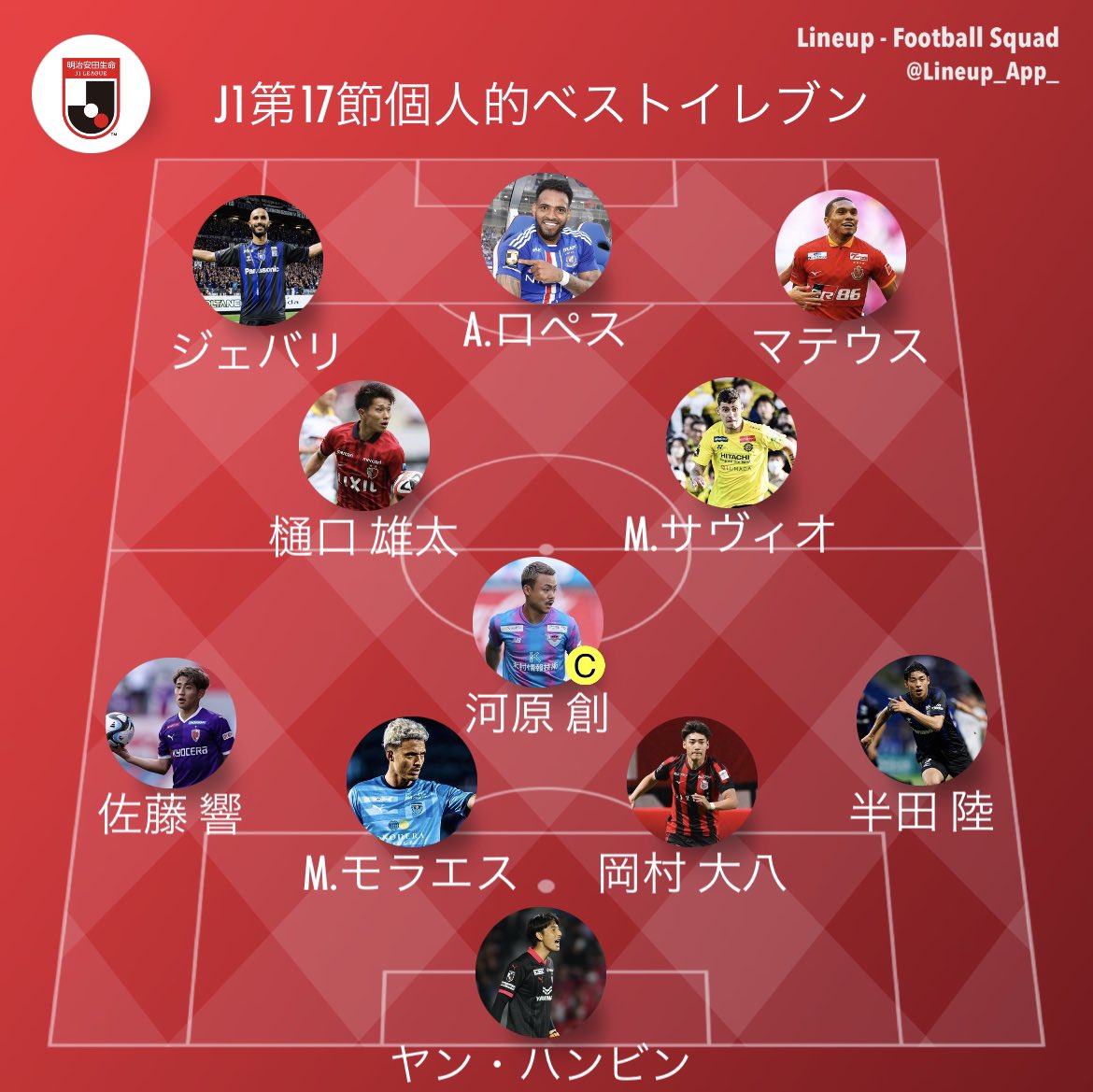 Jリーグ若手紹介⚽️ on Twitter: "🌟J1第17節個人的ベストイレブン🌟 今節のMVP：#ジェバリ チームをリーグ戦3連勝に導く2ゴールの活躍。逆襲を図る上で欠かせないストライカー ...