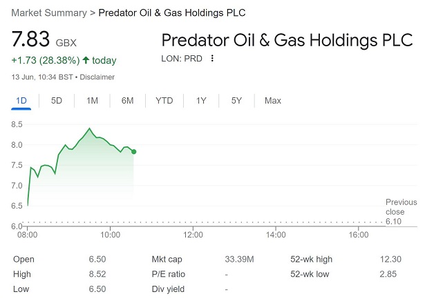 Predator Oil & Gas (@PredatorOilGas) / Twitter
