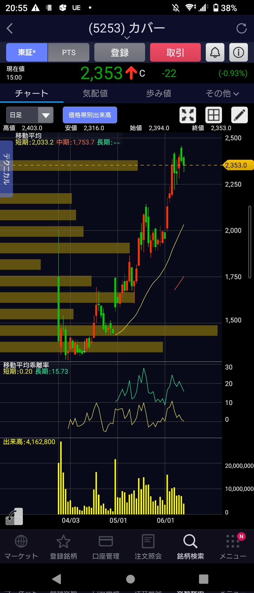 puzzlefish on Twitter: "@kaito46899778 利益を出せたようで良かったです カバーについては上昇途中のベース形成中に見えますね 個人的には上に行きそうな ...