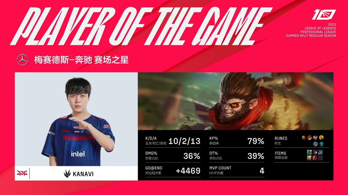LPL on Twitter: "Bonk after bonk after bonk Kanavi with Wukong is your MVP for Game 1!"