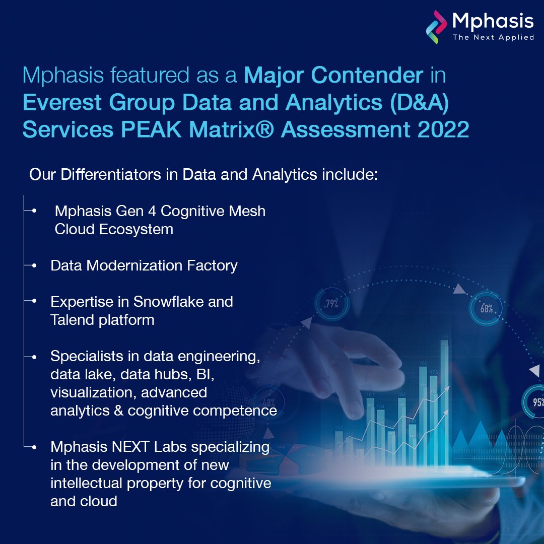 Mphasis on Twitter: "Mphasis is recognized as a Major Contender in ...