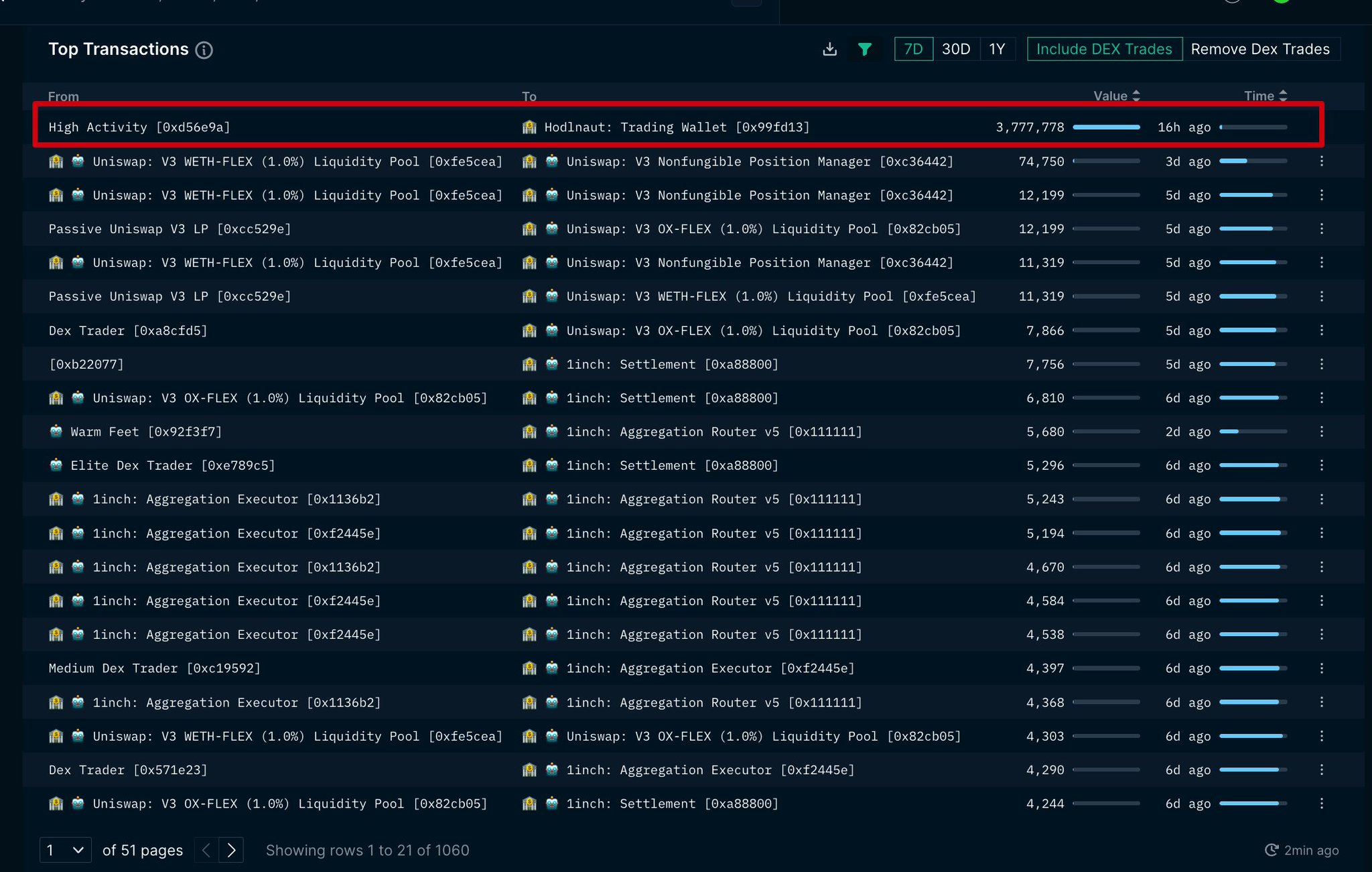 Nansen 🧭 on Twitter: "We spotted a very interesting transaction involving $FLEX, the token ...
