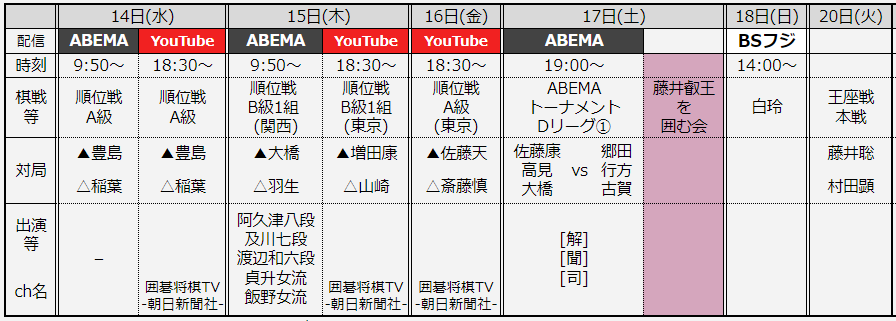 あんかけ on Twitter: "明日から3日連続でABEMAやYouTubeで順位戦中継！A級、B1、A級！"