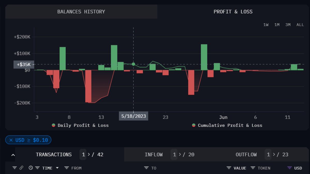 Whale watching 🐳 is a super power that can make you your first $100k ...