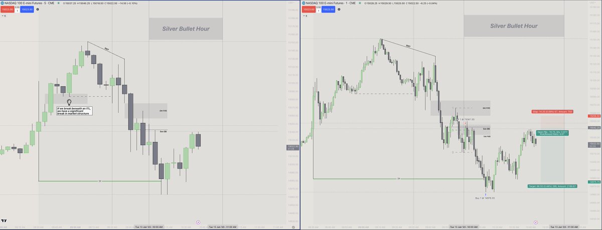 10am Silver Bullet Review ( $NQ +65pts/4.67 RR) 🔹SMT on highs 🔹MSS ...