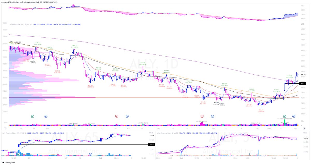 Creating a focus list can be daunting, especially when you have a ...