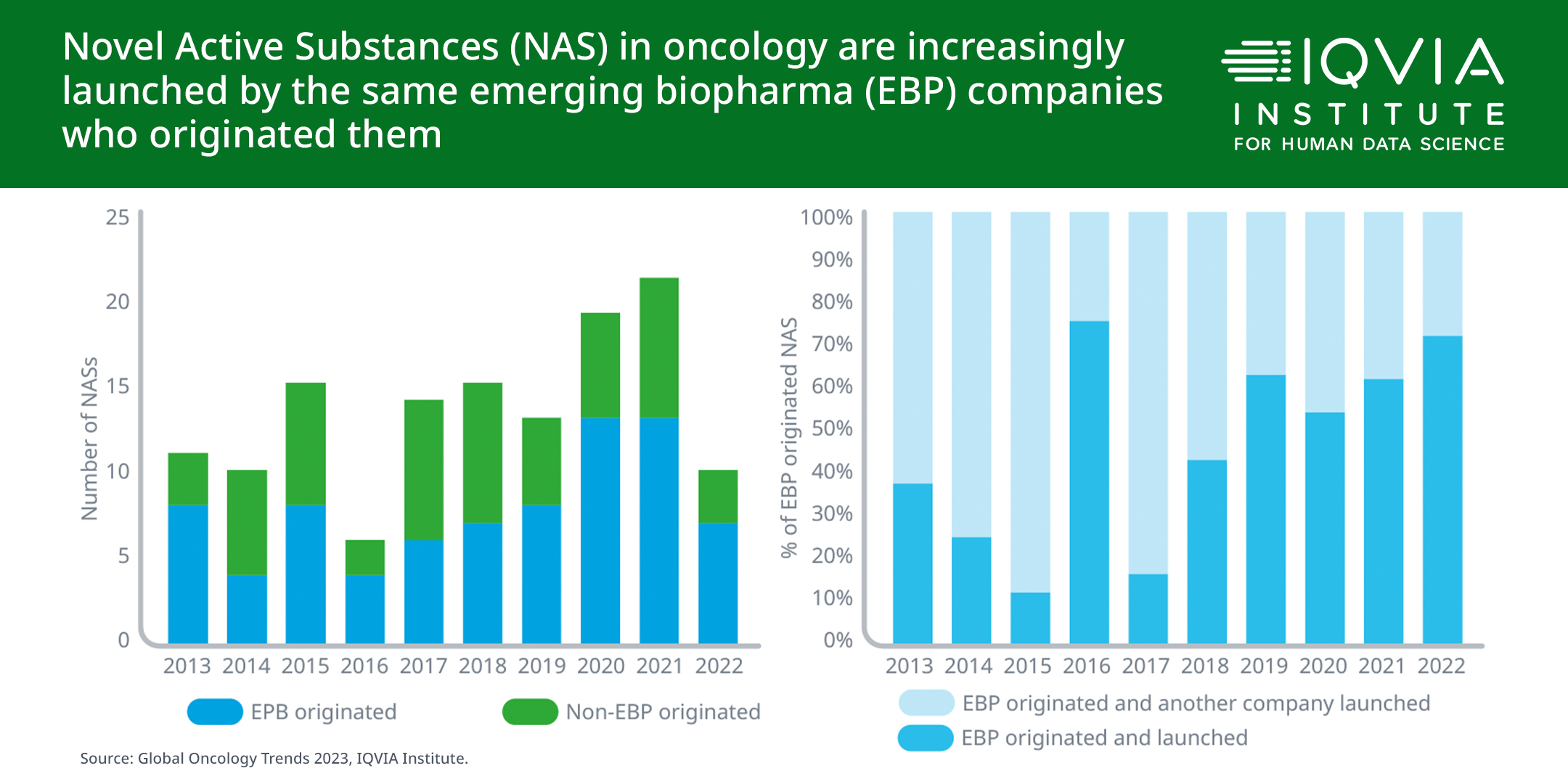IQVIA Institute on Twitter: IQVIA Institute on Twitter: