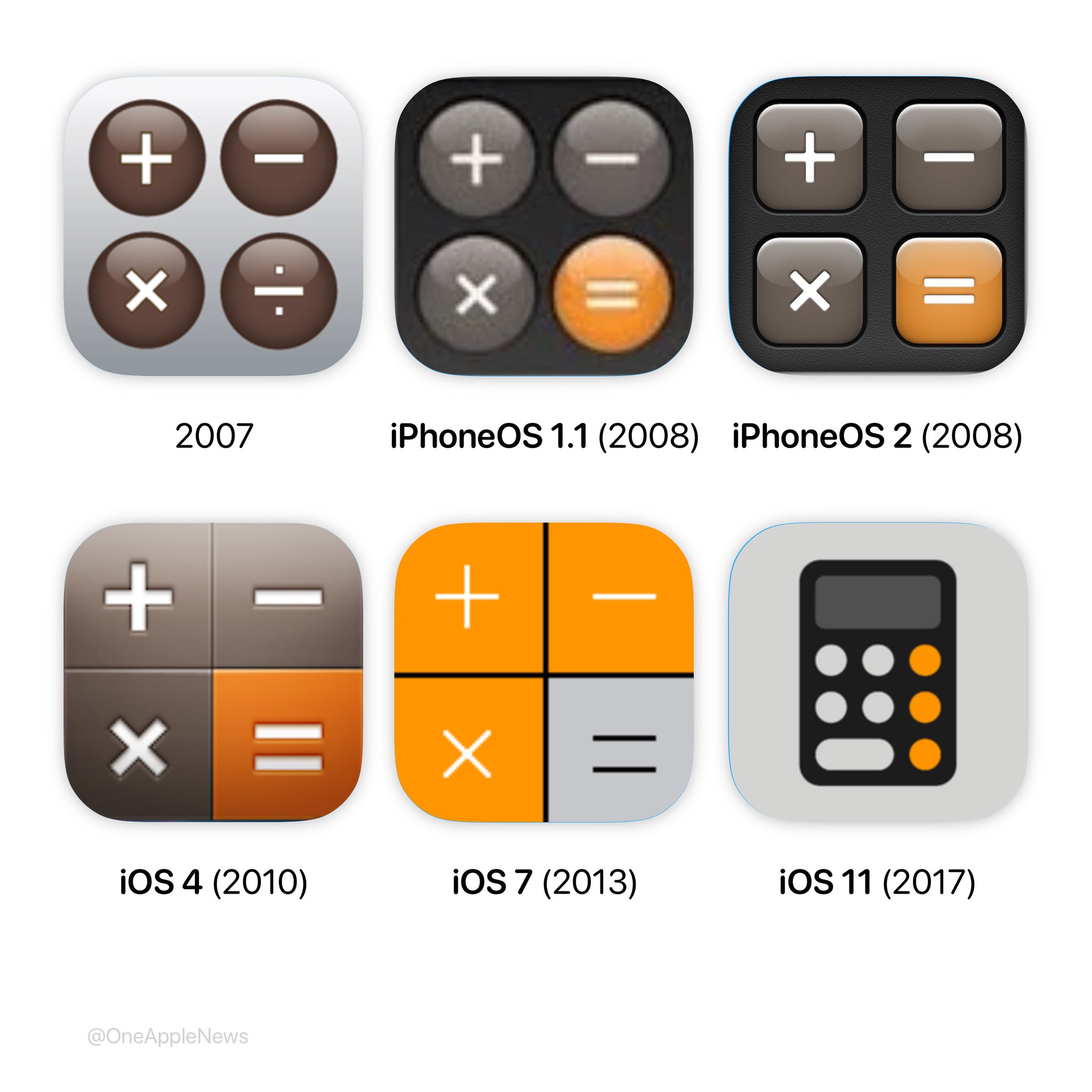 Calculator Icon Iphone