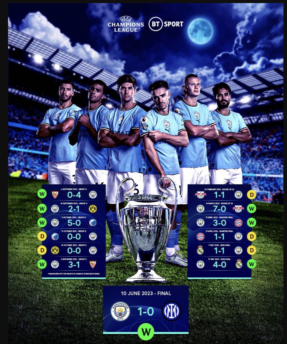 björn on Twitter: "We went invincible in the UCL and only drew away from home. Where’s our gold ...