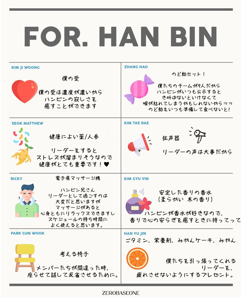 SUNGHANBIN_JP 🫘 on Twitter: "ソンハンビンへのメンバーからの手紙とプレゼントの説明💌🎁 🌼日本語訳(意訳含みます) Dear_HAN BIN (From ...